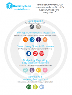 Orchid Overview 6pp Brochure | Resources | Orchid Systems