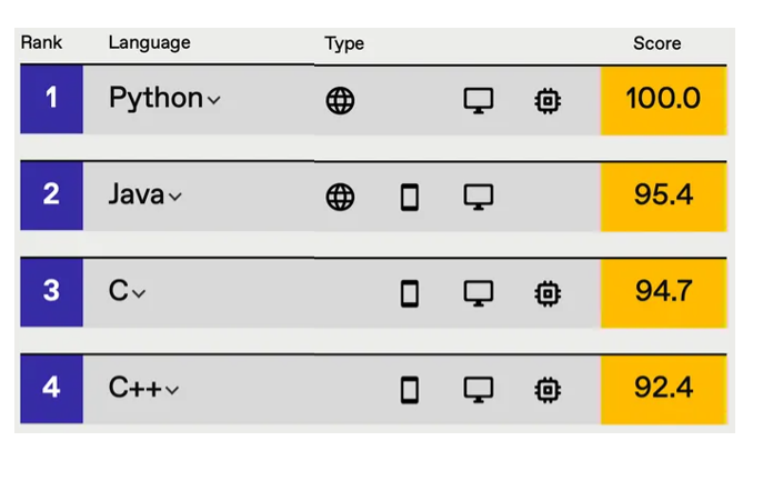The top programming tip for 2021? Learn Python! | Orchid Systems | News ...