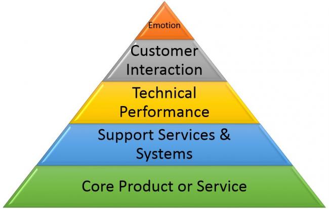 Keep the Customer Satisfied | Orchid Systems | News & Articles